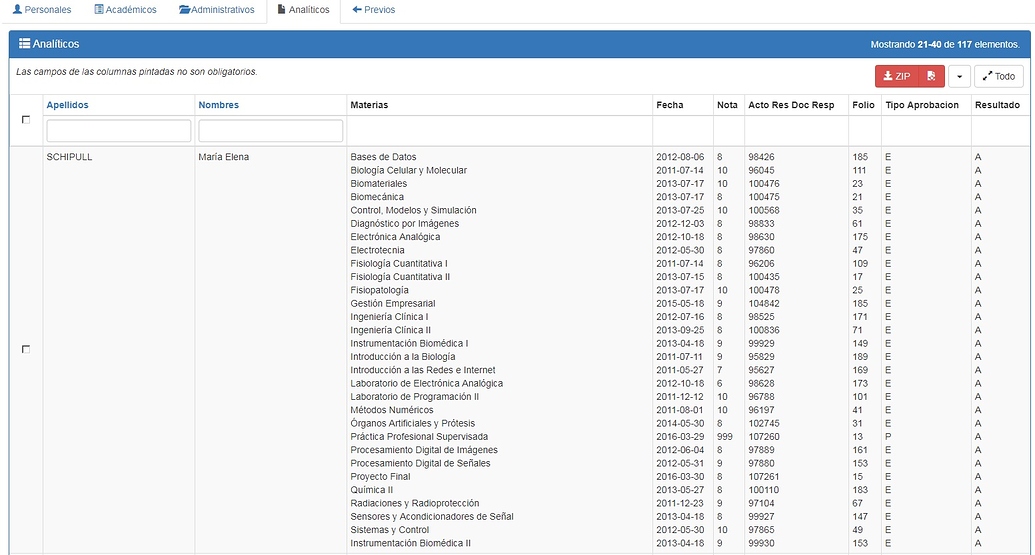 Multiple related rows in gridview kartik - General Discussions - Yii Framework Forum