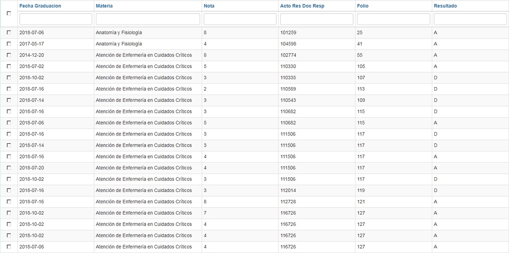 Multiple related rows in gridview kartik - General Discussions - Yii Framework Forum